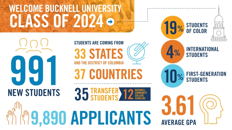 Bucknell Opens 175th Academic Year with Record Incoming Class